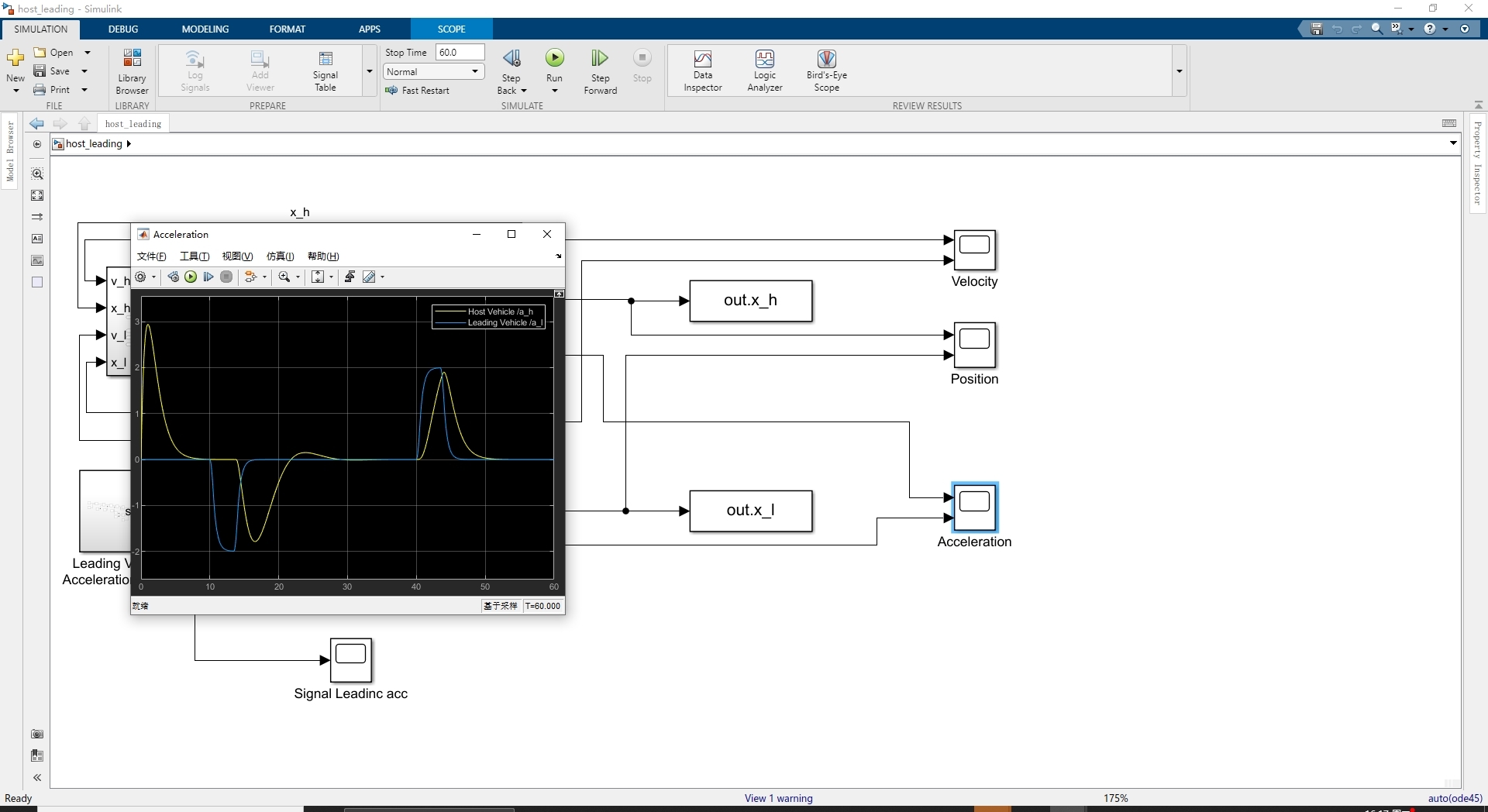 探索车道检测、自适应巡航控制与编队的 MATLAB Simulink 仿真建模-CSDN博客