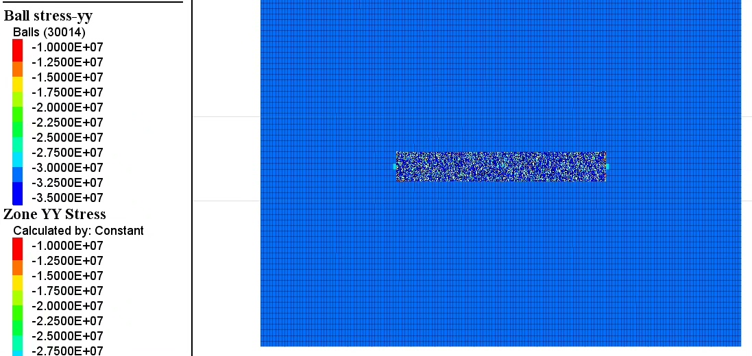 PFC-FLAC耦合代码：深部应力环境模拟下的巷道、煤层开挖模拟_pfc删除指定范围的颗粒-CSDN博客