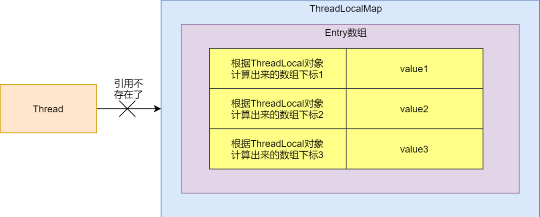 一文搞懂ThreadLocal和InheritableThreadLocal（上）-CSDN博客