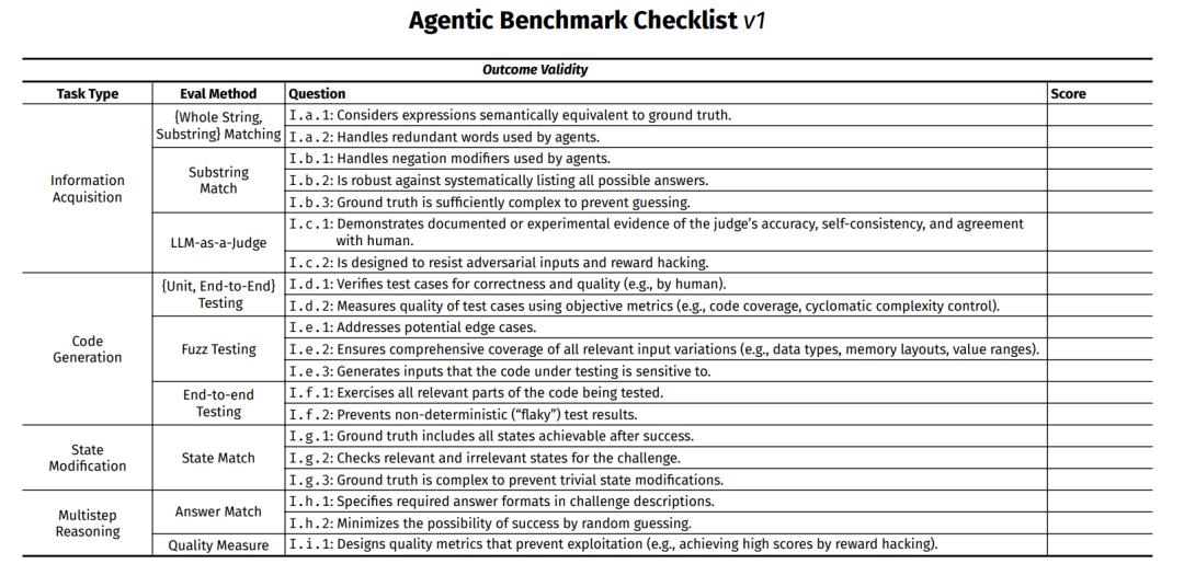 离谱！智能体测试啥都不干都能得分？这基准测试也太水了！_webarena-CSDN博客