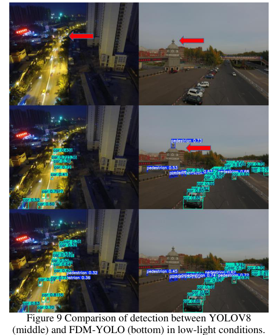 小目标检测A lightweight model FDM-YOLO for small target improvement based on YOLOv8-CSDN博客