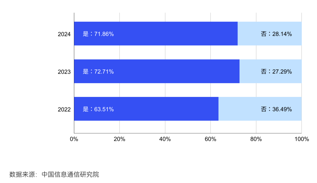 2025带你看清DevSecOps的发展背景、现状及未来趋势和最佳实践_gartner devsecops-CSDN博客