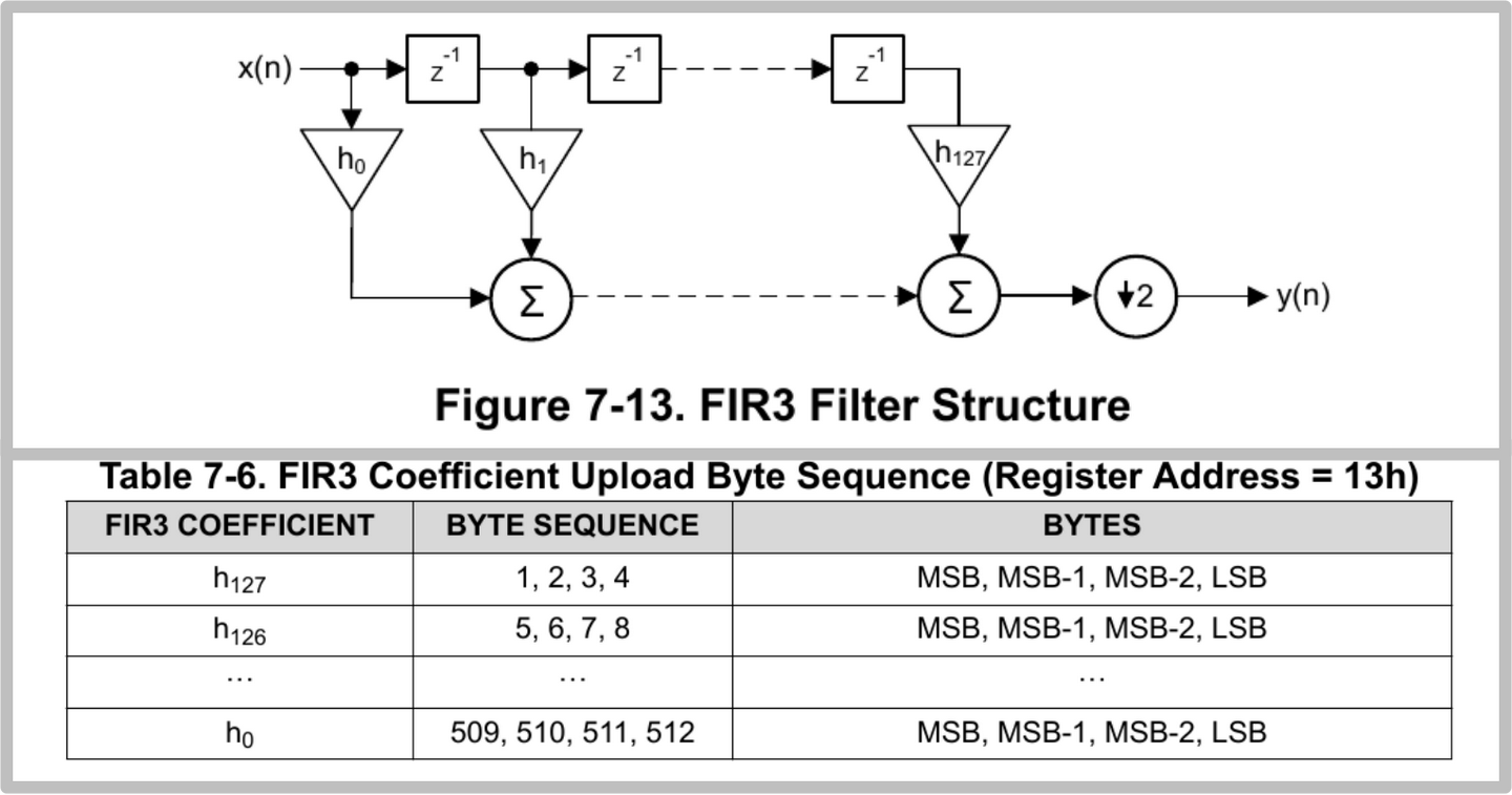 Sigma-Delta ADC 中的 FIR Filter 什么样？_ads127l21-CSDN博客