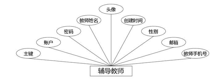 微信小程序基于bs模式的学生实习与就业管理系统设计与实现springboot论文源码调试讲解开发基于bs系统的微信小程序 Csdn博客