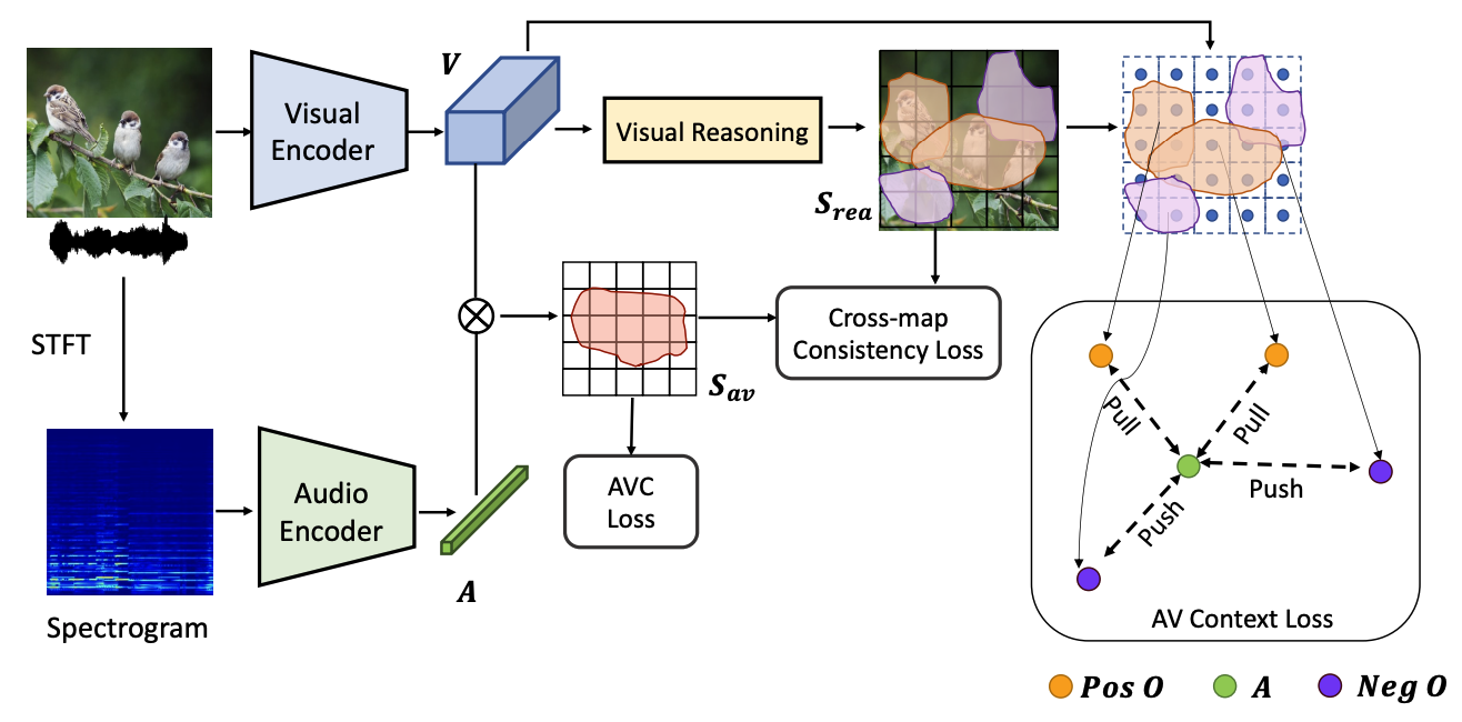 多模态任务视听分割AVS分享：一文让你了解audio-visual segmentation的前世今生（简略易上手版）_audio-visual instance segmentation ...