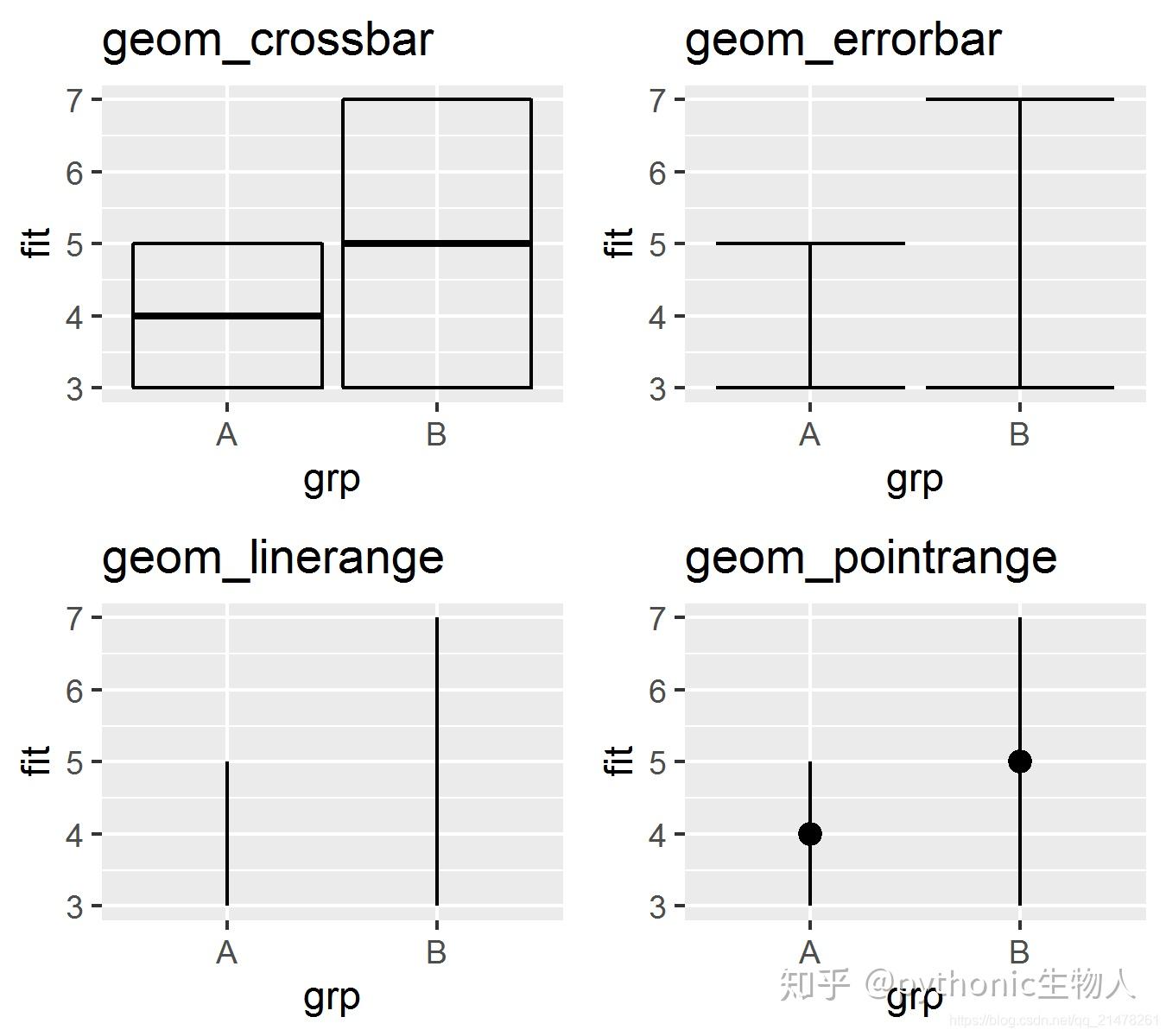 【核弹级更新】ggplot2 4.0 的 50+ 黑科技一次看：S7 换心、主题换血、旧代码秒废？_ggplot2 版本-CSDN博客