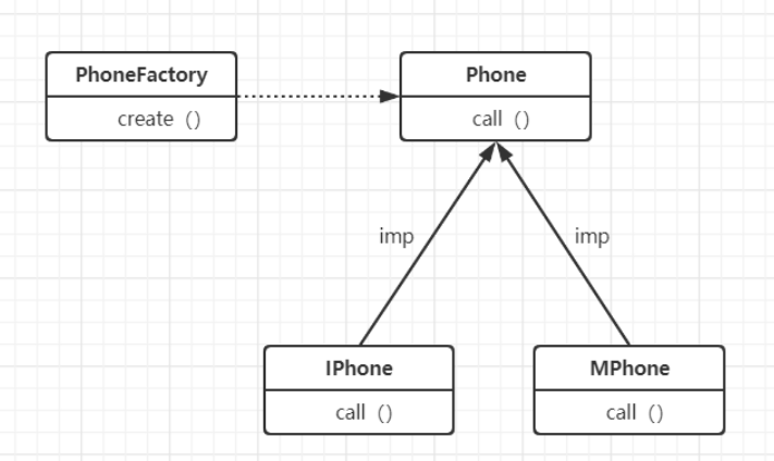 [设计模式/Java] 设计模式之工厂方法模式【11】-CSDN博客