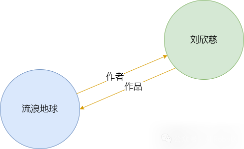 RAG技术入门：LlamaIndex、GraphRAG、RAGFlow学习路径与最佳实践-CSDN博客