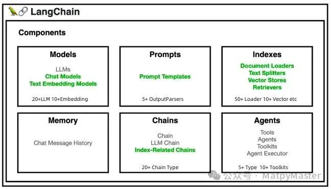 大模型（LLMs）学习笔记——LangChain开源框架和智能Agent_学习_IT猫仔-AI Agent技术社区