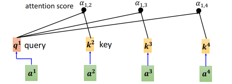 收藏！深入浅出Transformer核心架构：Encoder与Decoder实战指南_casual mask-CSDN博客