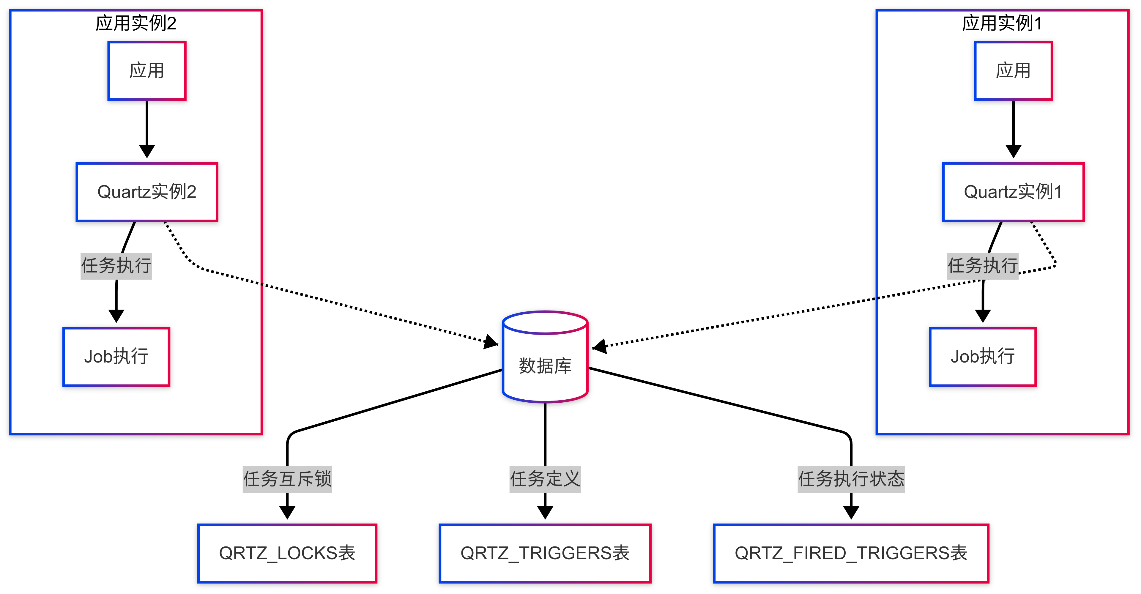 Spring Boot 定时任务全攻略：从@Scheduled 到分布式调度，一文搞定！_springboot定时任务-CSDN博客