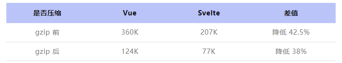主打一个“小巧灵动”：Vite + Svelte-CSDN博客