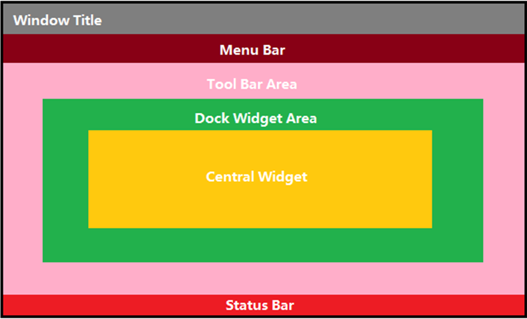 【QT】：QMainWindow 窗口-CSDN博客