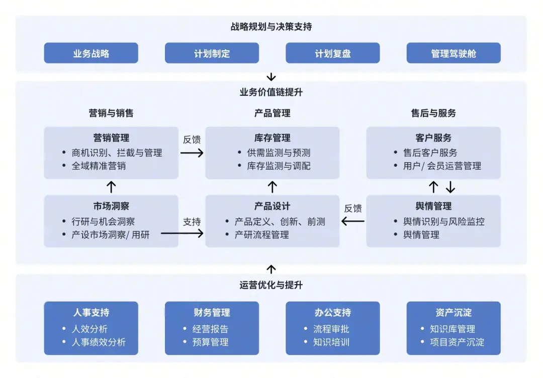 火山引擎DataAgent：AI完成从“数据洞察”到“自主行动”质变_人工智能_火山引擎开发者社区-永洪数据分析社区