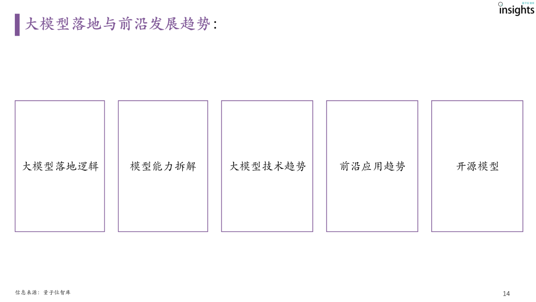 AI大模型·白皮书 ｜2024年大模型落地与前沿趋势研究（附41页PDF文件下载）-CSDN博客