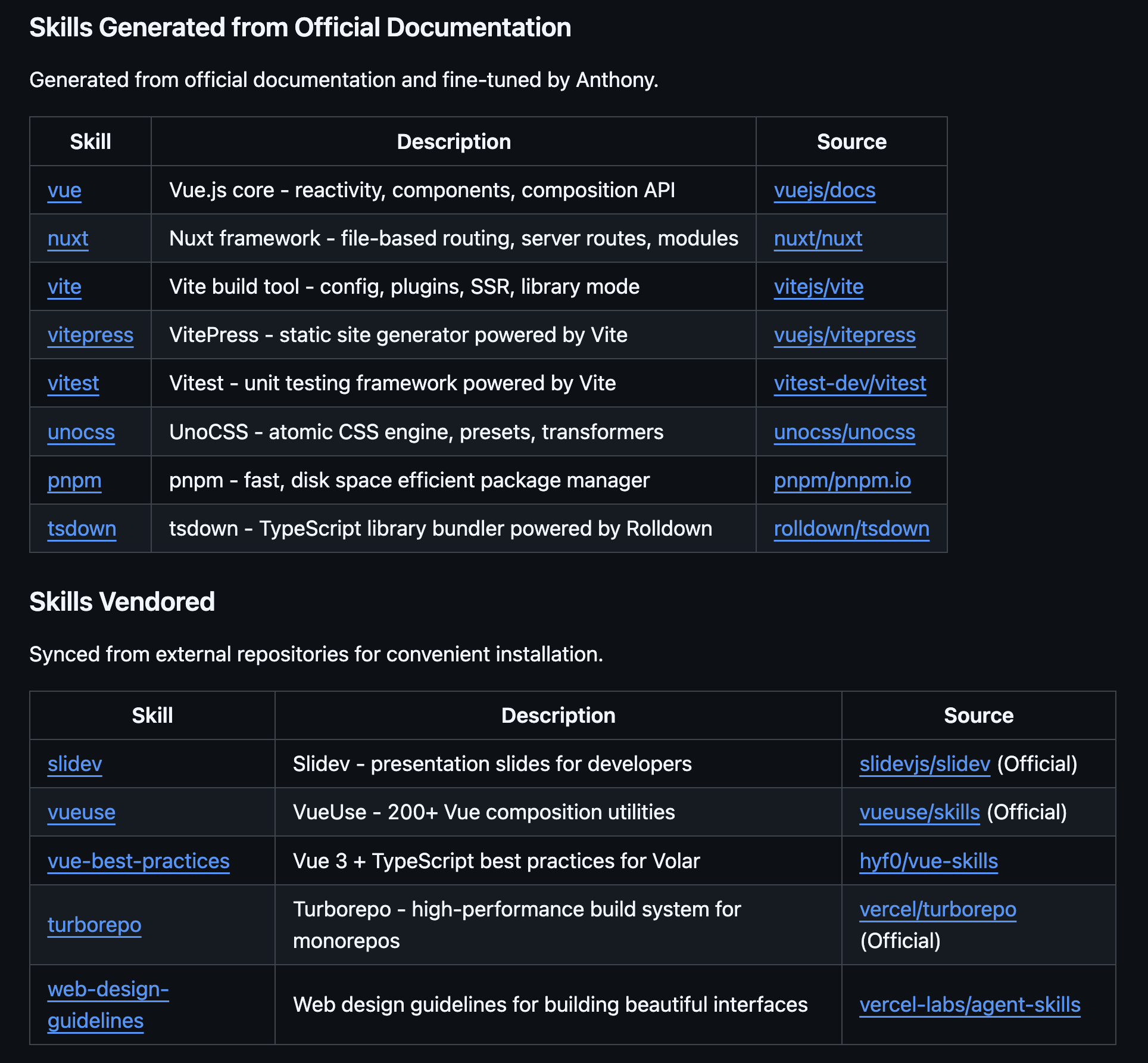 Vue 核心成员 Anthony Fu 发布了他的 Vue skills_vue-skills-CSDN博客