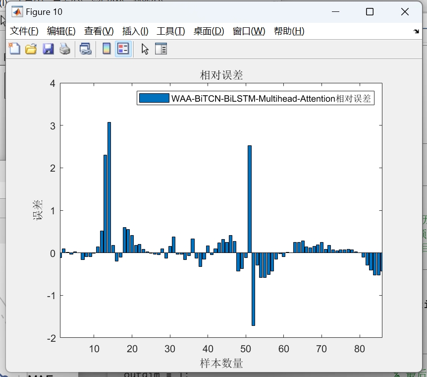 [原创]Matlab WAA-BiTCN-BiLSTM-Attention的多变量时序预测 Matlab (多输入单输出)-CSDN博客