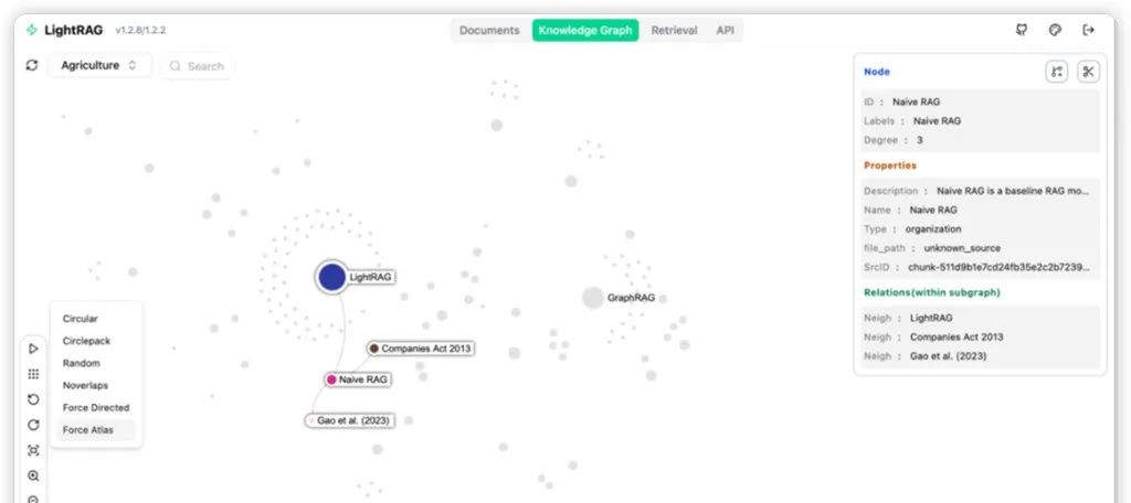 解锁LightRAG：在Dify低代码平台构建高效RAG应用_dify lightrag-CSDN博客