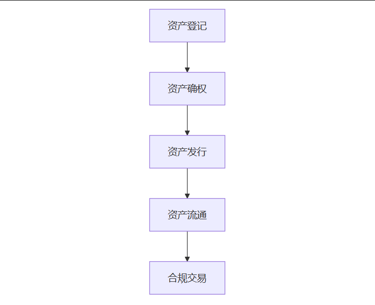 RWA深度解读专辑（一〇一)——香港积极布局，打造全球RWA中心-CSDN博客