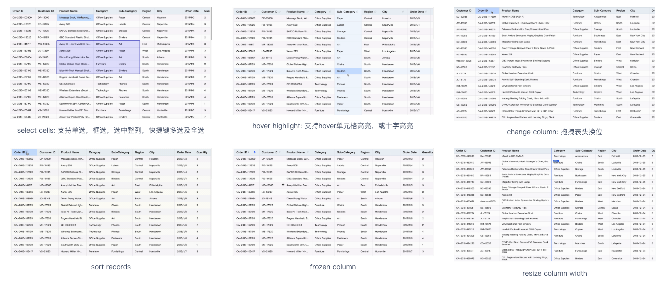 2.7k star 字节跳动力作,如何用VTable毫秒级渲染百万行数据？真实项目案例,用VTable实现下钻、筛选、动态图表，开发成本骤降！_字节visactor table性能比 ...