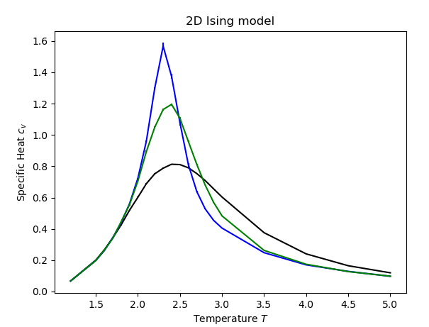pyALPS软件快速安装 与2D Ising 磁化相变模拟-CSDN博客