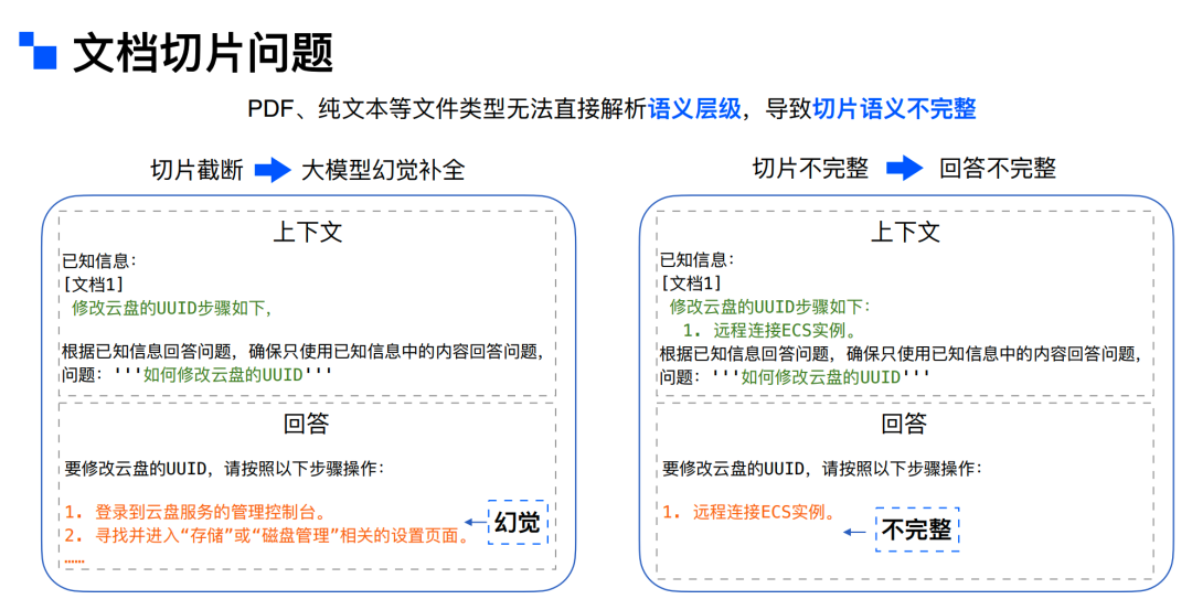 解锁RAG： AI 2.0 时代的“杀手锏”_ai rga-CSDN博客