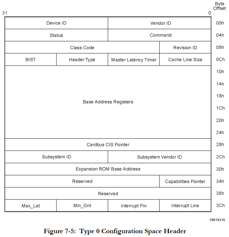 四、PCIe路由方式-CSDN博客