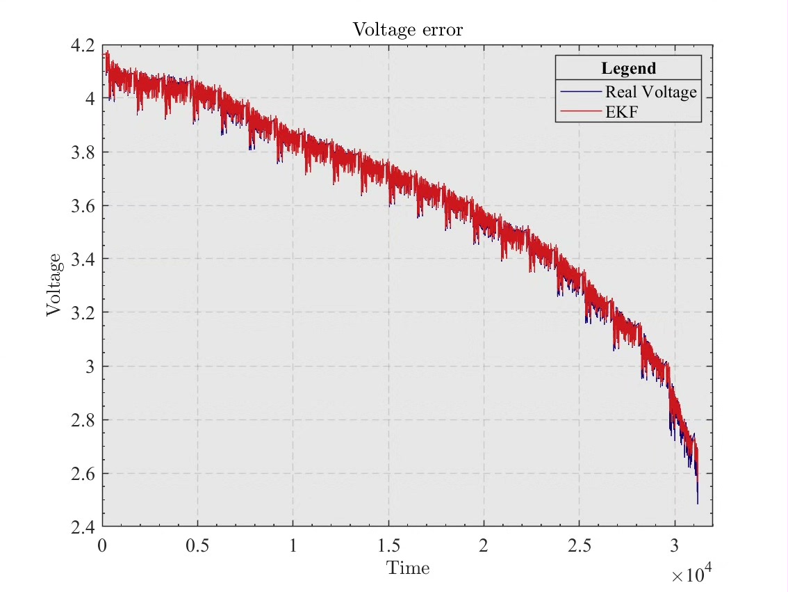探索电池二阶等效电路模型（2RC ECM）：从参数辨识到SOC估计-CSDN博客