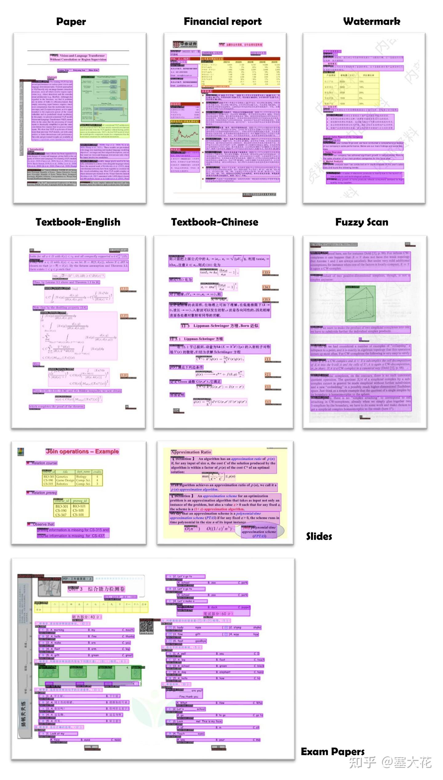 国产PDF智能提取神器：MinerU项目原理解析和源码走读-CSDN博客