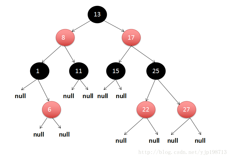 Java集合类（十）TreeMap_treemap实现-CSDN博客