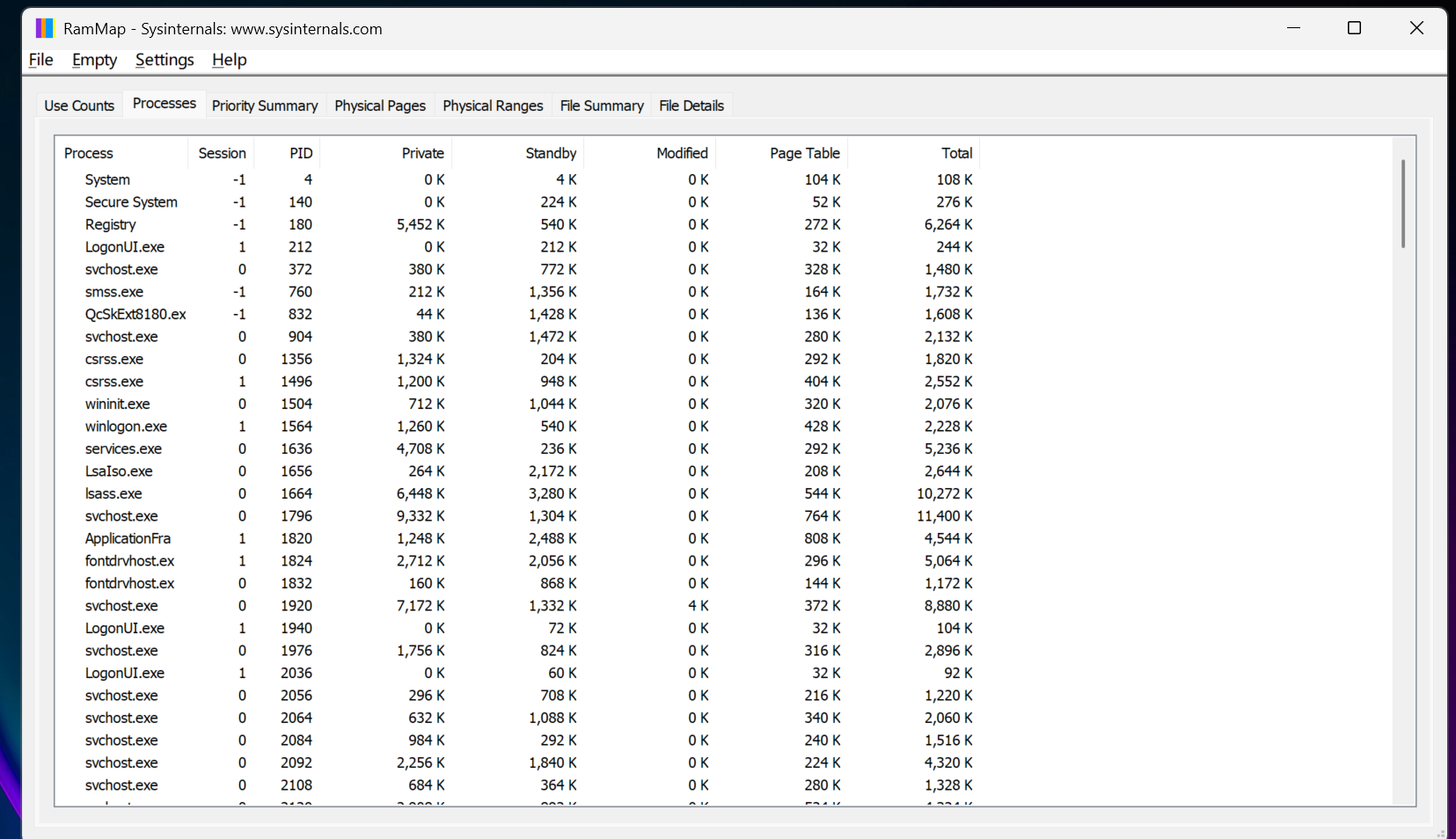 RAMMap 微软官方推出的轻量型内存分析工具-CSDN博客
