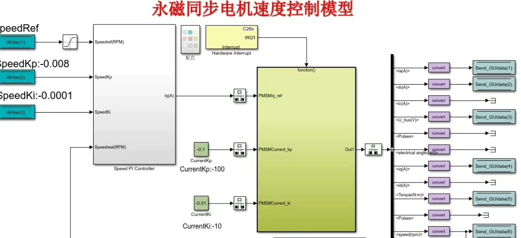 主控芯片dsp tms320f28335，基于Matlab Simulink开发的嵌入式模型，模型可自动生成ccs工_tms320 pmsm-CSDN博客