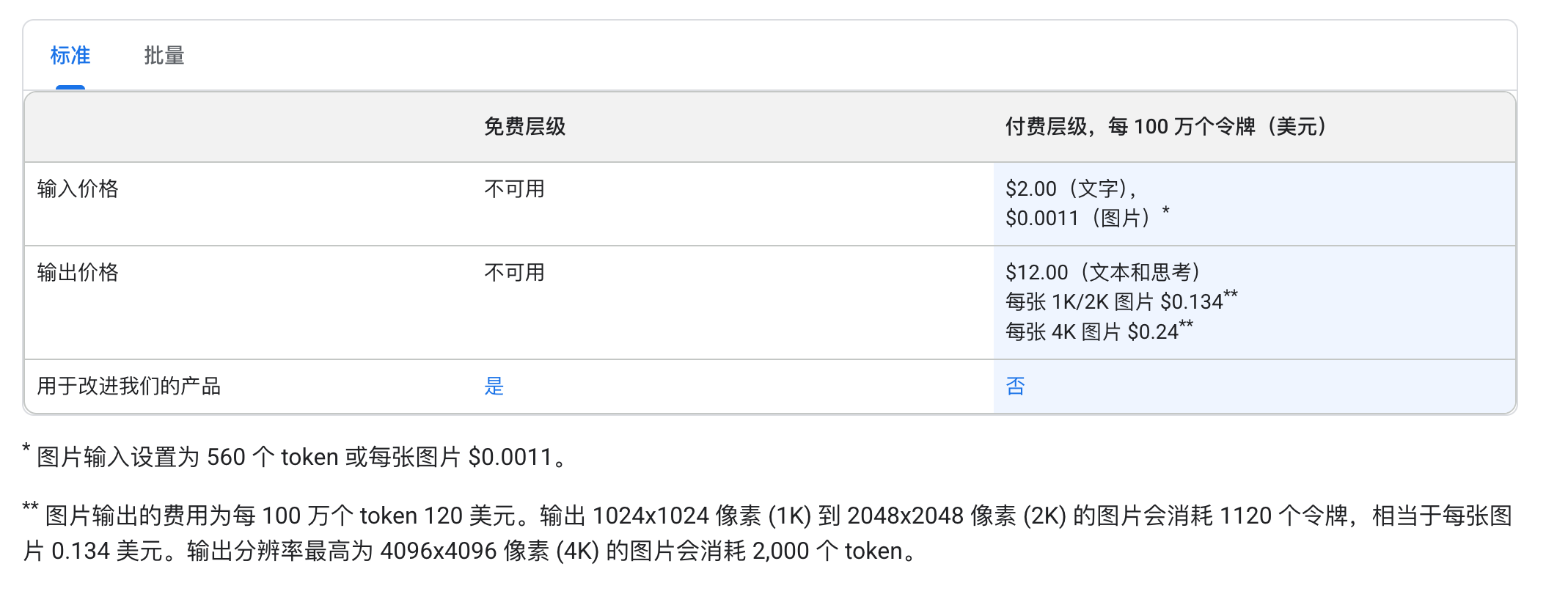 2025最新Nano Banana Pro使用教程：一分钟搞懂gemini-3-pro-image-preview API对接-CSDN博客