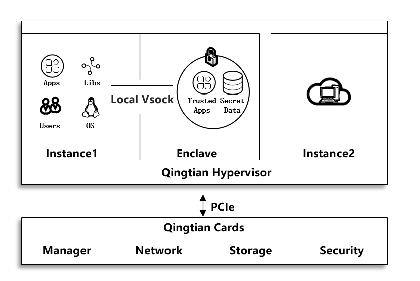 华为云 Flexus X 实例 docker 部署 rancher 并构建 k8s 集群-CSDN博客