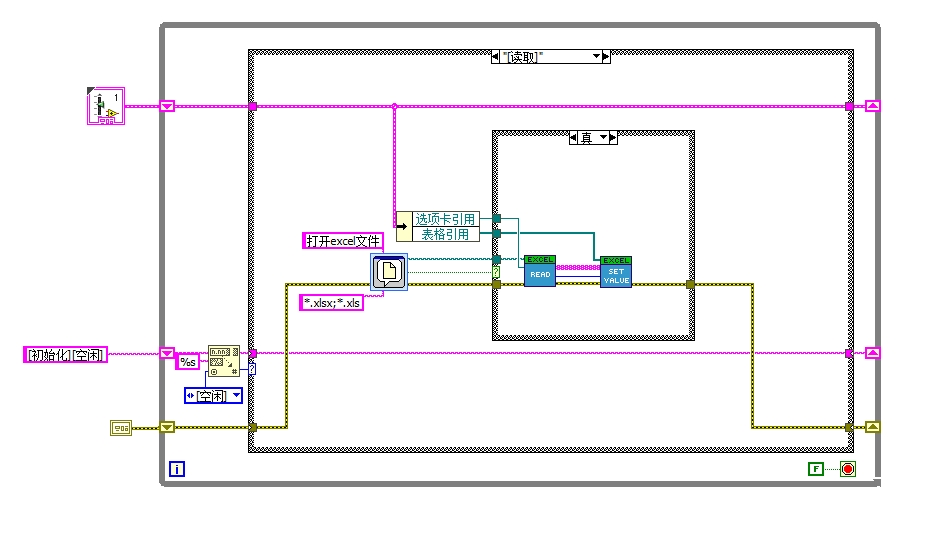 LabVIEW excel读取：采用扫描字符串状态机架构及ActiveX方式读取Excel-CSDN博客