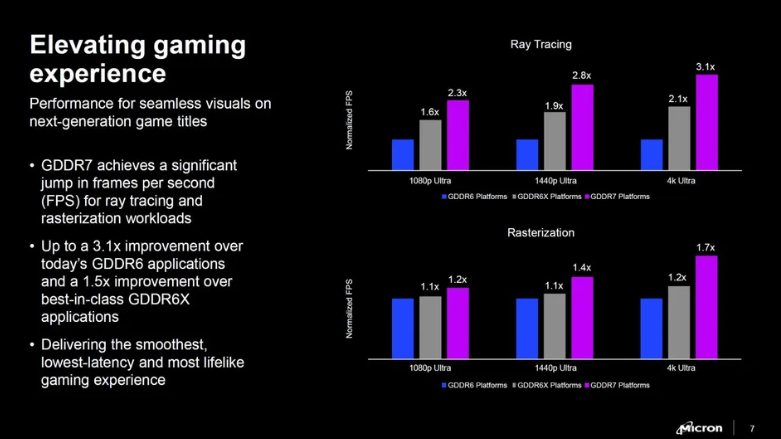 GDDR6 VS GDDR6X：GPU与AI芯片的高性能显存技术的选择-CSDN博客