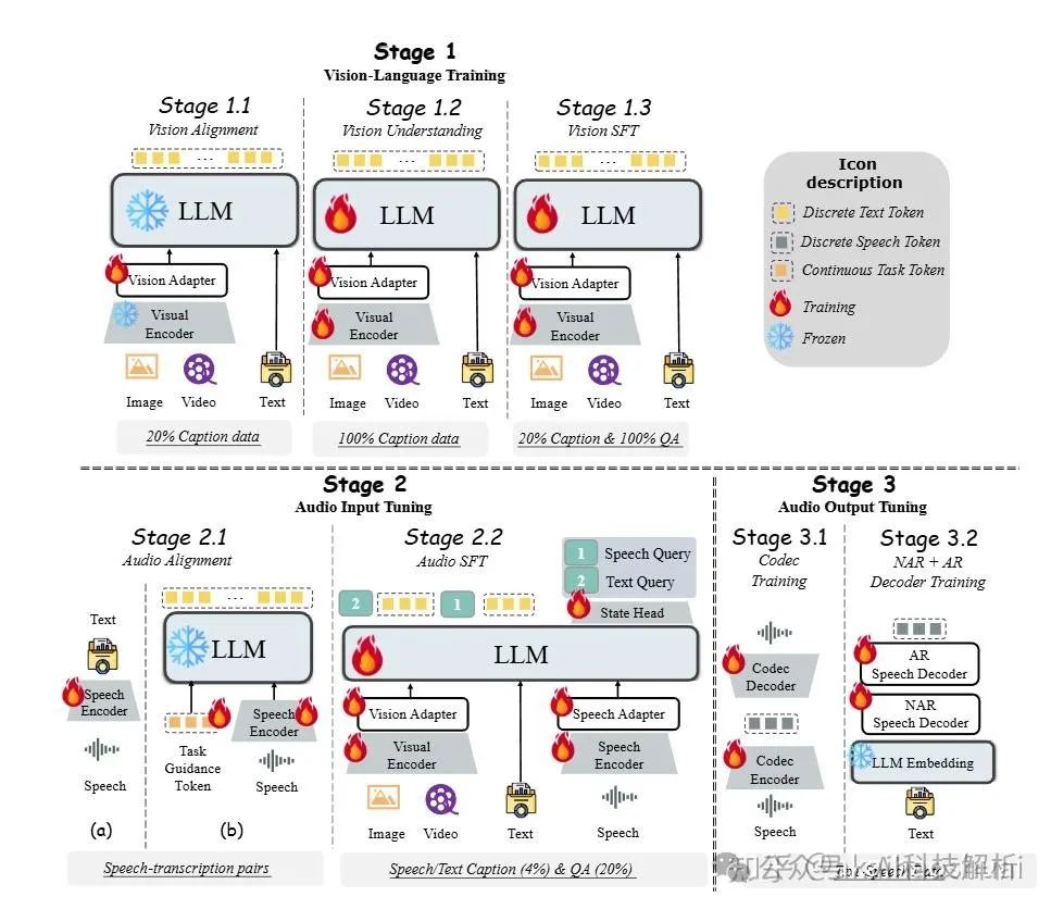 LLM全模态系列汇总_step-audio-tokenizer-CSDN博客
