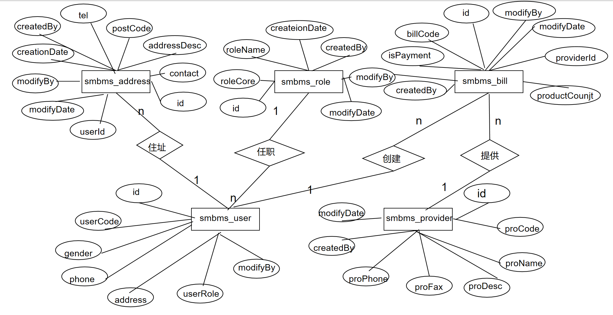 smbms超市管理系统-CSDN博客