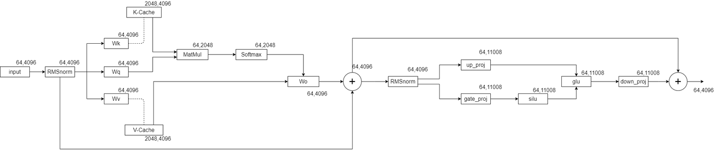OmniQuant-目前最优的LLM PTQ量化算法-CSDN博客