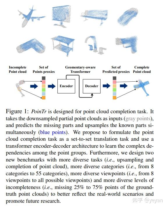 【点云学习笔记一】三维点云深度学习算法综述-CSDN博客