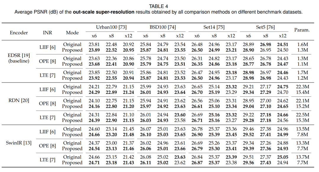 IEEE TPAMI | 旋转等变性拯救任意尺度超分：西安交大等提出旋转等变ASISR框架-CSDN博客