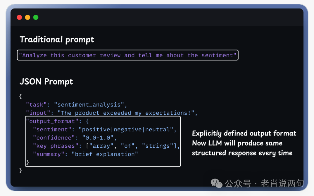 JSON Prompting震撼来袭：AI输出效率飙升10倍，Prompt Engineering迎来新生！-CSDN博客