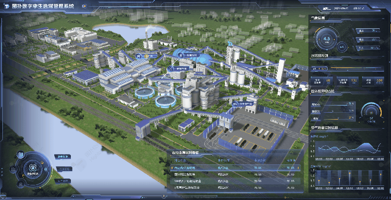 HT 数字孪生搭建智慧选煤厂的技术架构与实践应用-CSDN博客