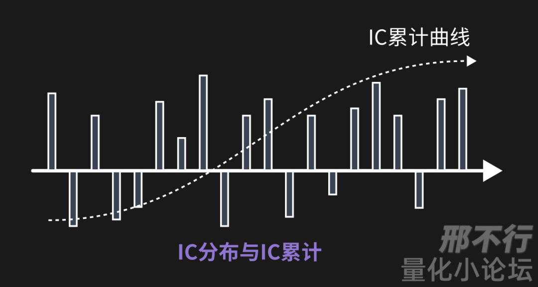 精华帖分享｜因子分析方法和策略评价指标总结_累计ic-CSDN博客
