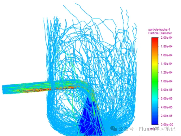 九十七、Fluent可以模拟颗粒流动吗？哪些模型可以用来模拟颗粒流动？_fluent颗粒流动模拟-CSDN博客