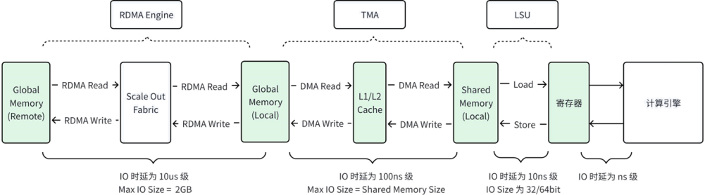 字节跳动的 GPU Scale-up 互联技术（全文）_gpu scale up-CSDN博客