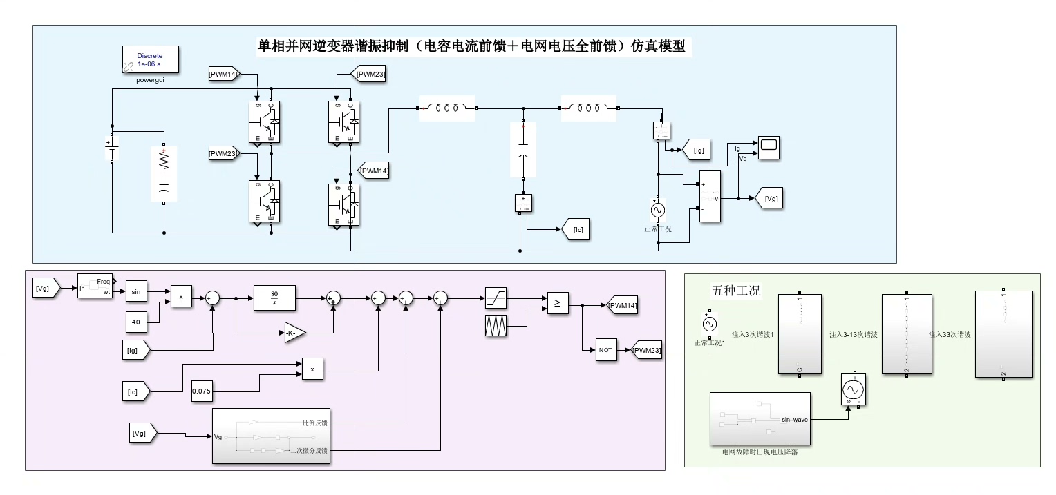 MATLAB/Simulink单相LCL并网逆变器谐振抑制（电容电流前馈＋电网电压全前馈）仿真模型 附_并网全前馈-CSDN博客