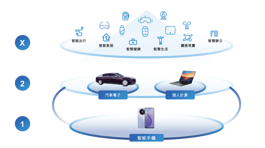 龙旗科技通过IPO备案：前9个月营收313亿 同比降10% 顺为清仓走人，套现超8亿-CSDN博客