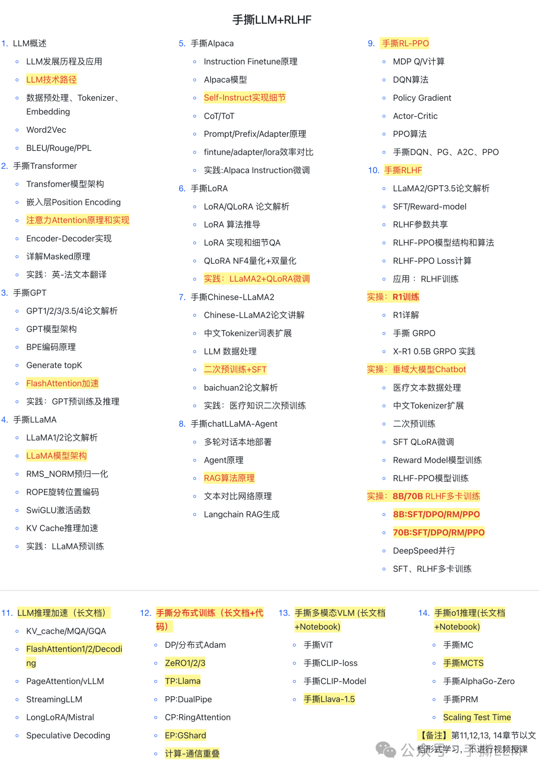 从0手撕LLM + Infra分布式算法：DP/TP/PP/CP/EP 纯PyTorch实现_llm infra 书籍-CSDN博客