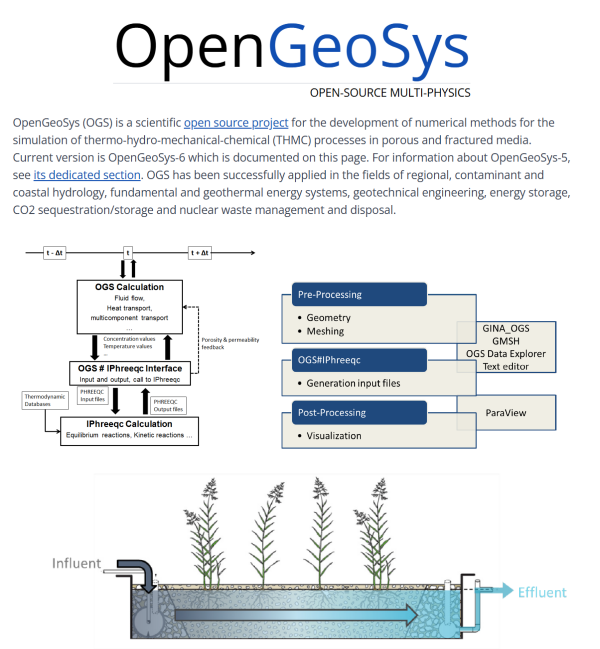 PHREEQC水文地球化学模拟及耦合技术-CSDN博客